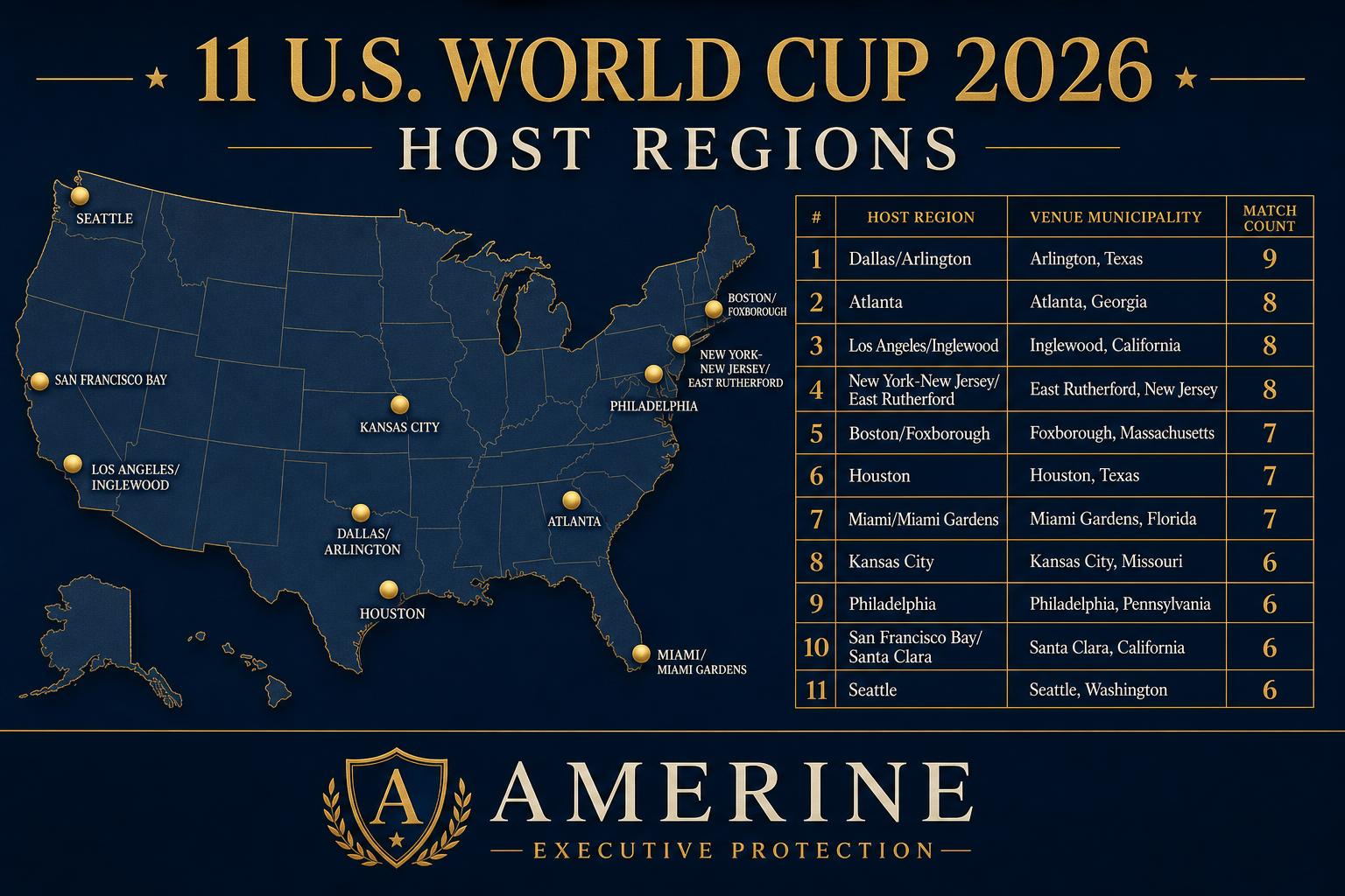 FIFA World Cup 2026 U.S. Host Cities: Security & Travel Impact Guide ...